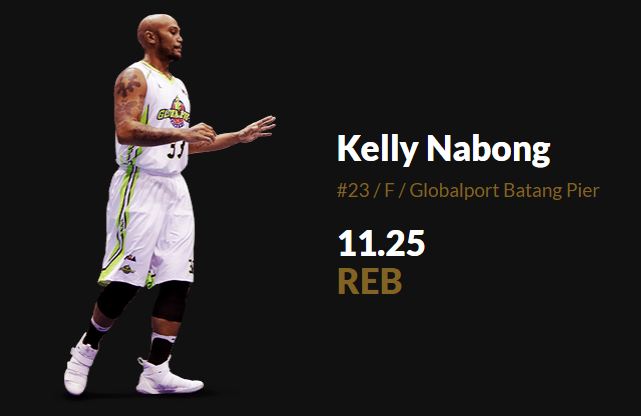 List of Philippine Cup Individual Statistics Leaders as of January 23, 2018