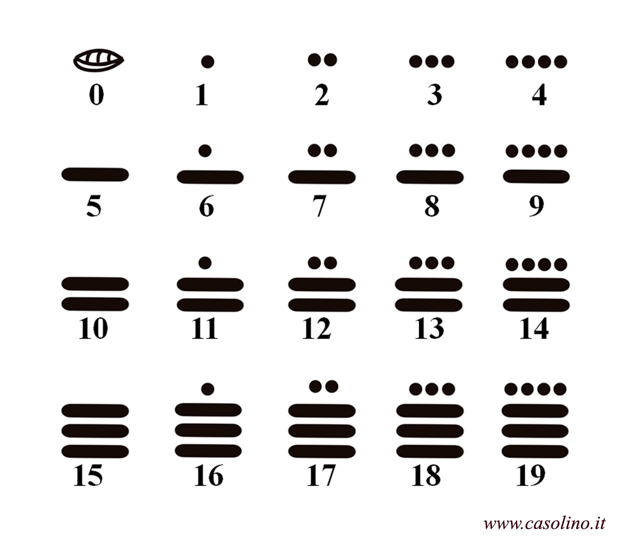 La curva dell'energia di legame: In attesa dell'Apocalisse (1): La ...