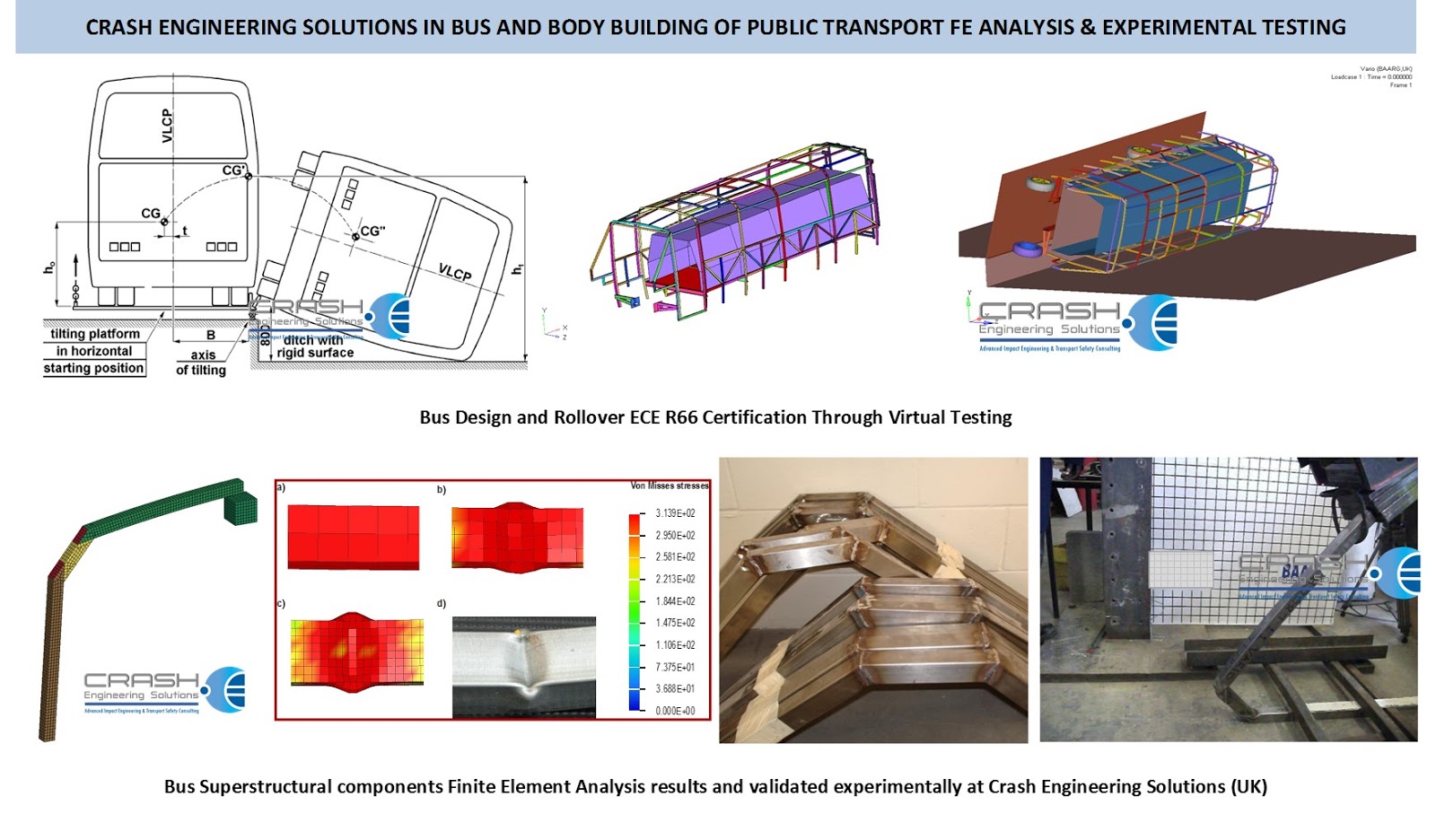 DIECIOCHO RUEDAS: MARCOPOLO OBTIENE CERTIFICACIÓN ECE R66 PARA LA ...