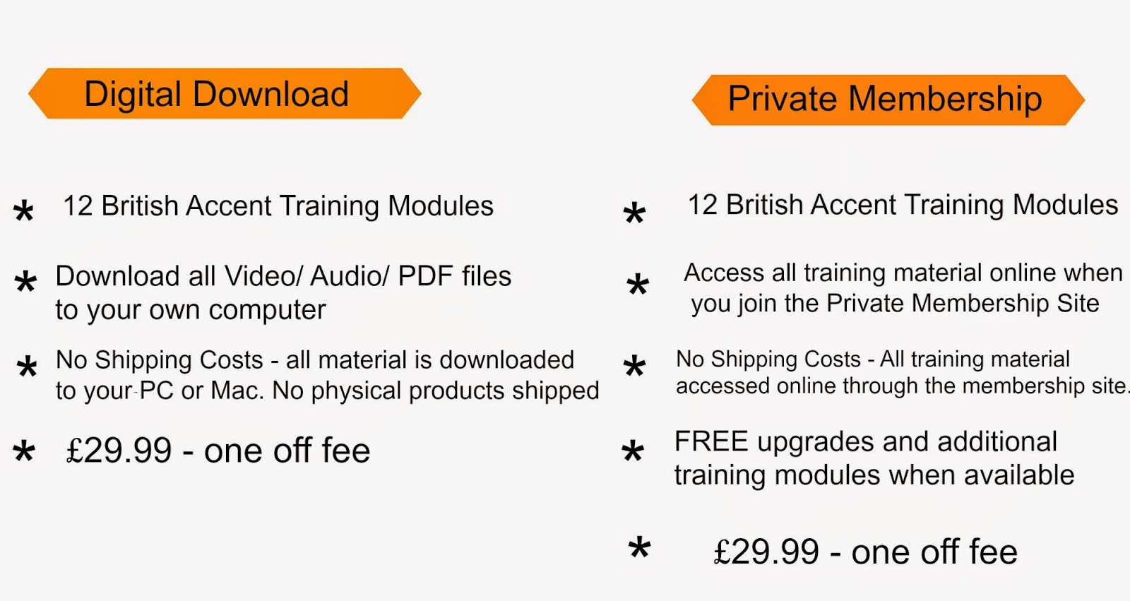 Learning British UK Accent (RP): What is the Ultimate RP British Accent ...