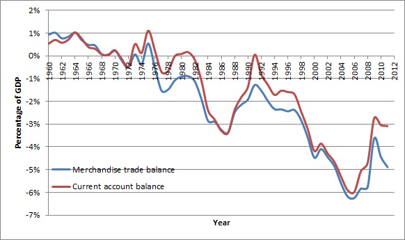 CONVERSABLE ECONOMIST: The Triffin Dilemma and U.S. Trade Deficits