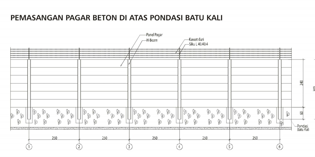 Harga Pagar Panel Beton Precast Murah ~ Panel Beton Precast Banten