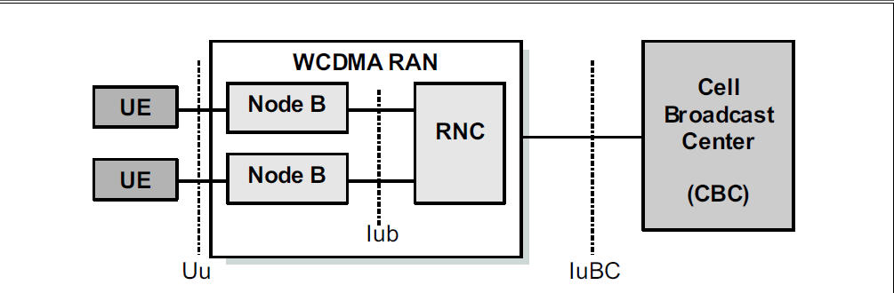 Fine Optimization Engineers: Cell Broadcast Service