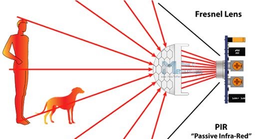 UltraTechBits (Computer Science & Mathematics): Sensor Types Used in IoT