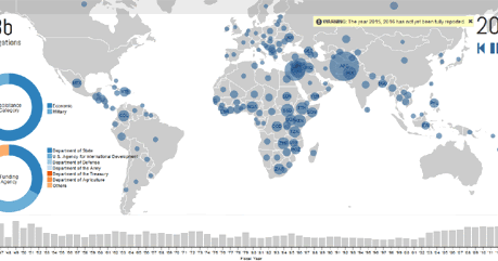 Maps Mania: Mapping U.S. Foreign Aid