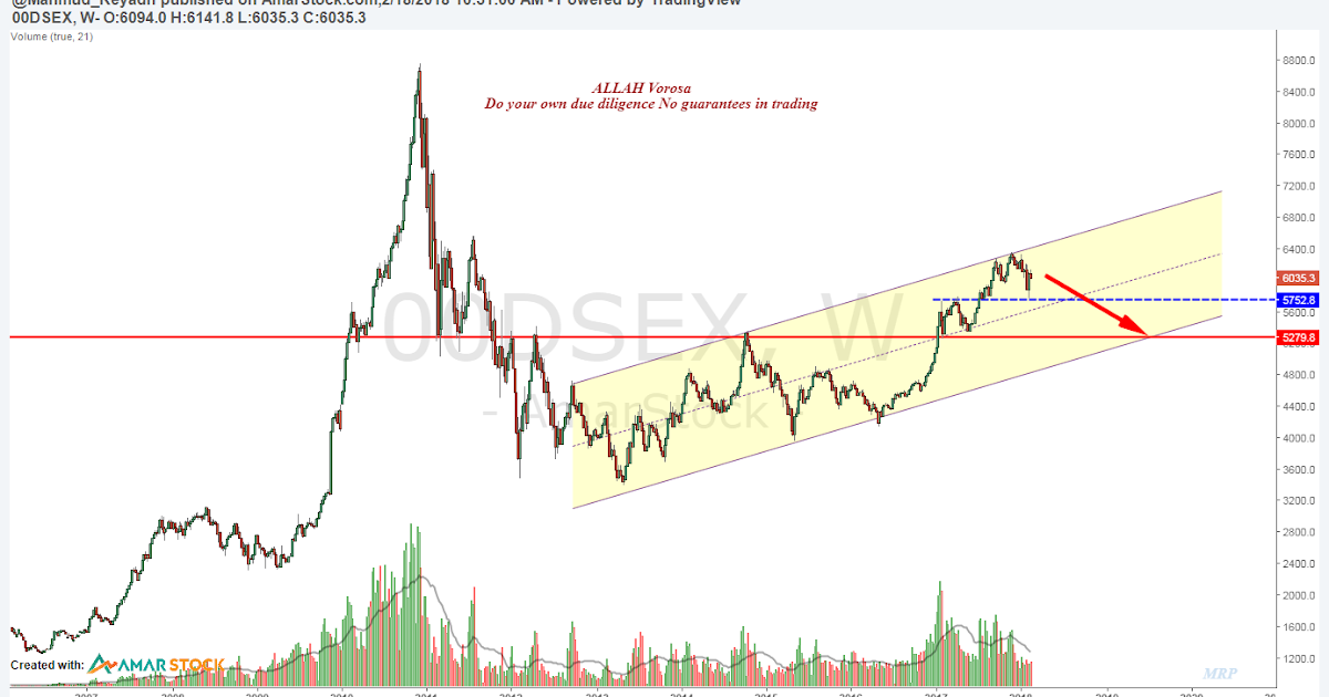 DSE Stock Chart Analysis: Market Observations
