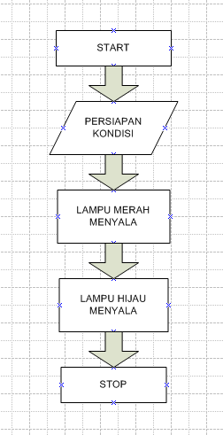 BLUE TOMORROW: LAMPU FLIP-FLOP SEDERHANA MENGGUNAKAN DUA BUAH DIODA