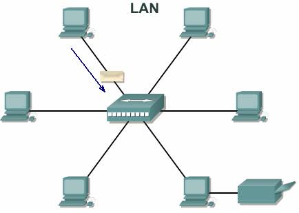 Configuración de una Red de Área Local (LAN) usando packet tracer ...