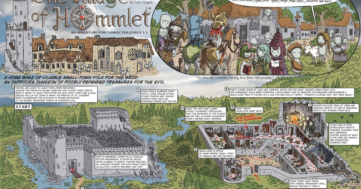 Tenkar's Tavern: Village of Hommlet Walk Through Map Posted by WotC