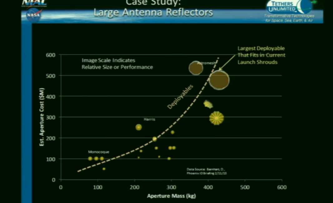 Abductions, UFOs and Nuclear Weapons : Steps to Interstellar laser ...