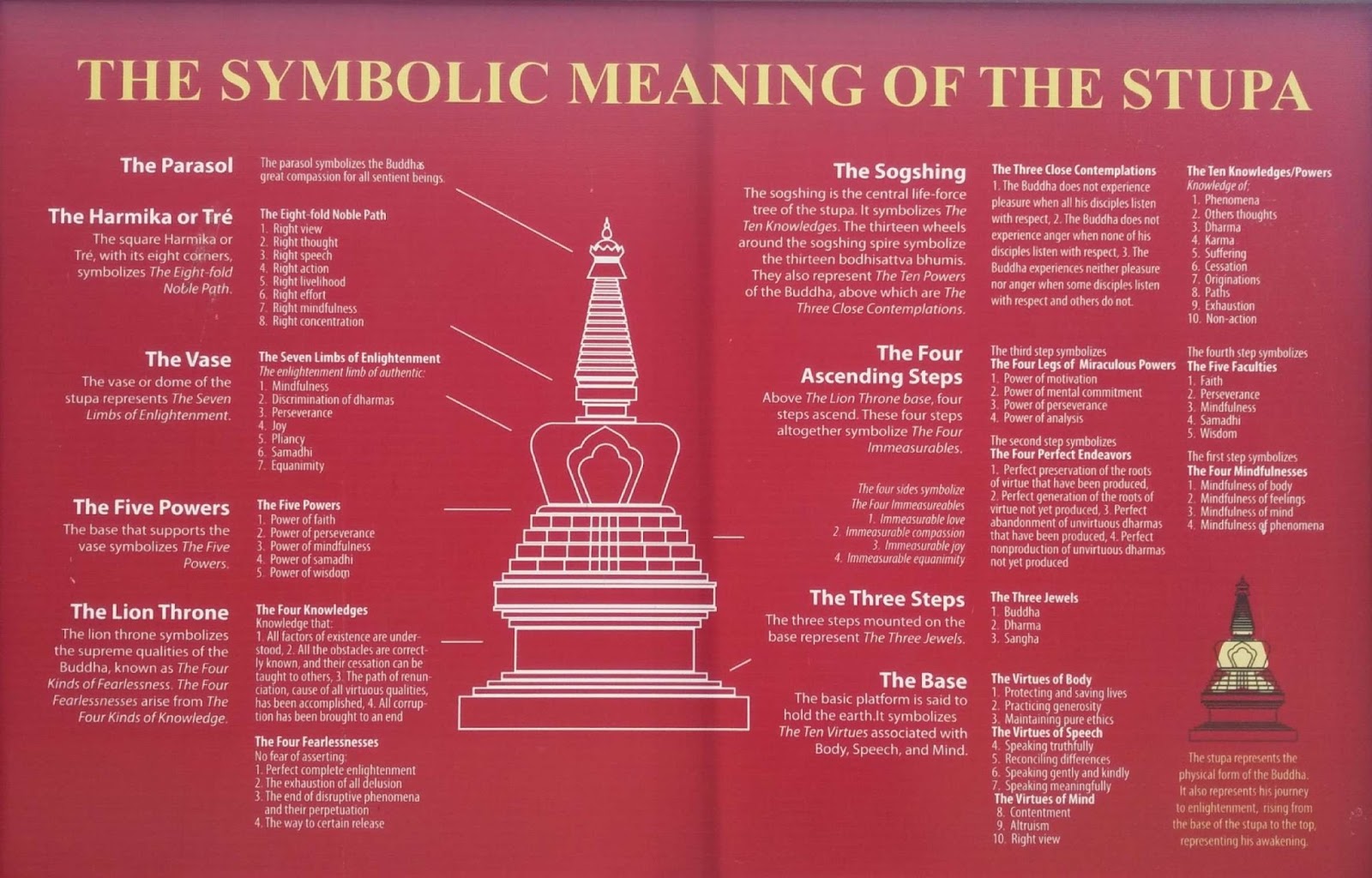 THE SYMBOLIC MEANING OF THE STUPAS