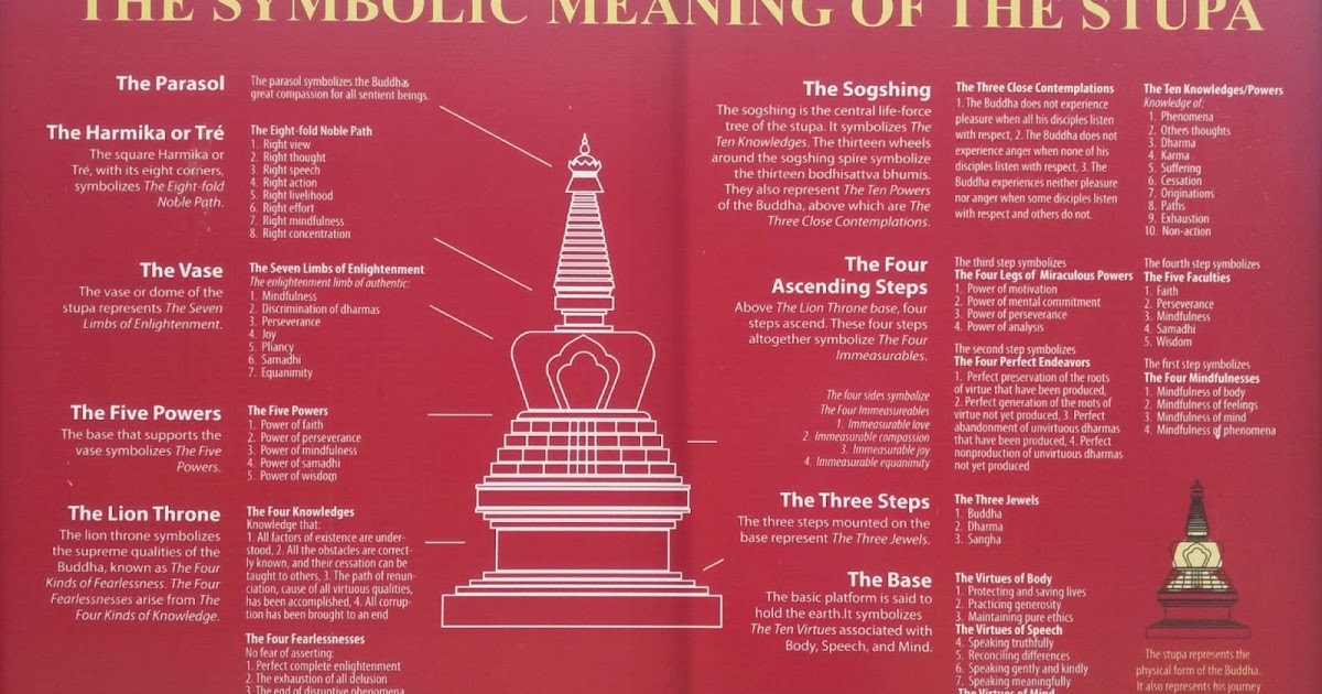 THE SYMBOLIC MEANING OF THE STUPAS