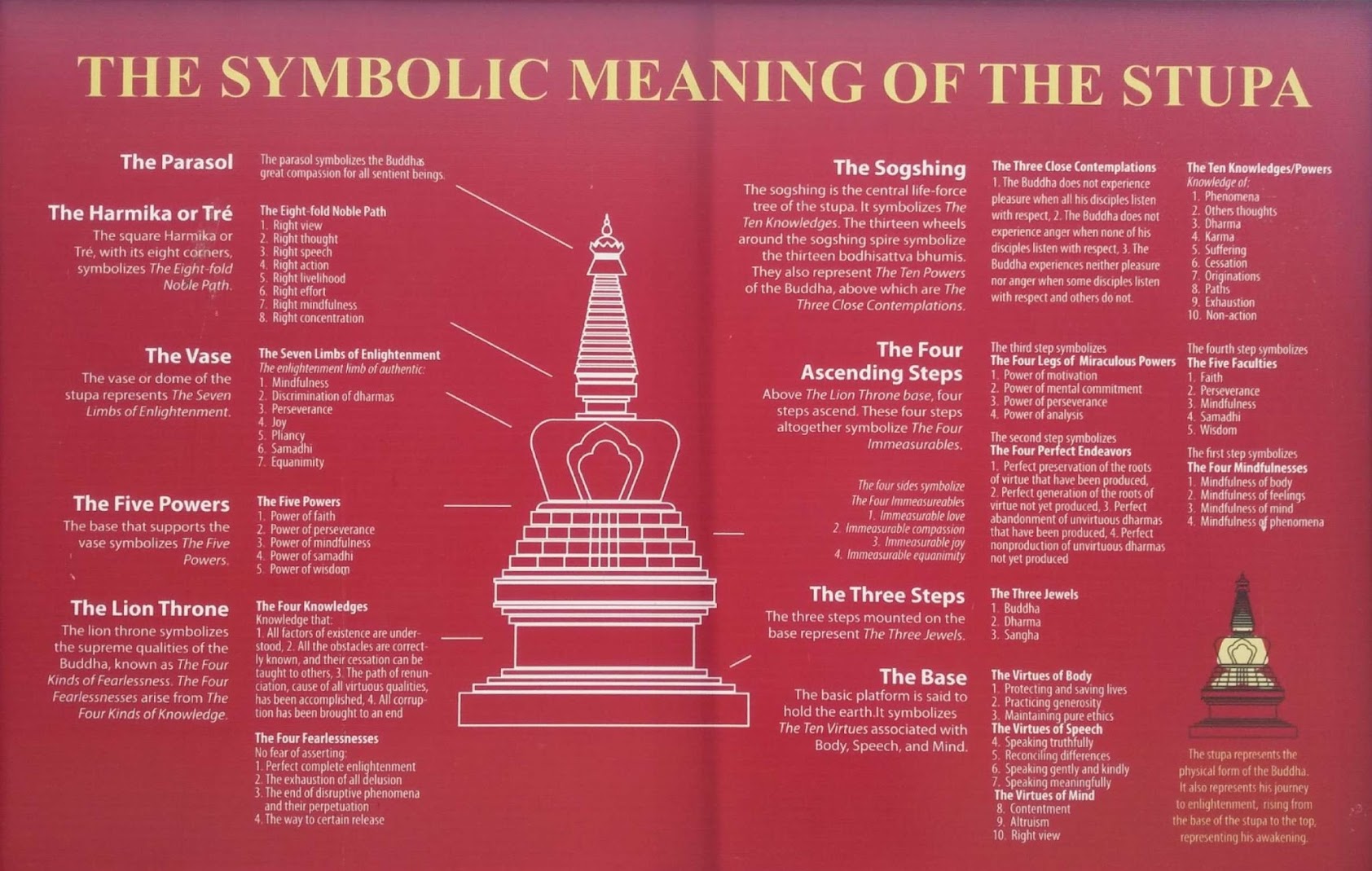KNOW ABOUT STUPAS