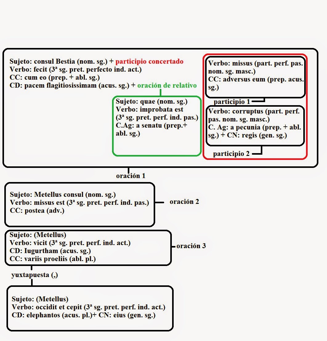 abril 2015 ~ Mitoslogos