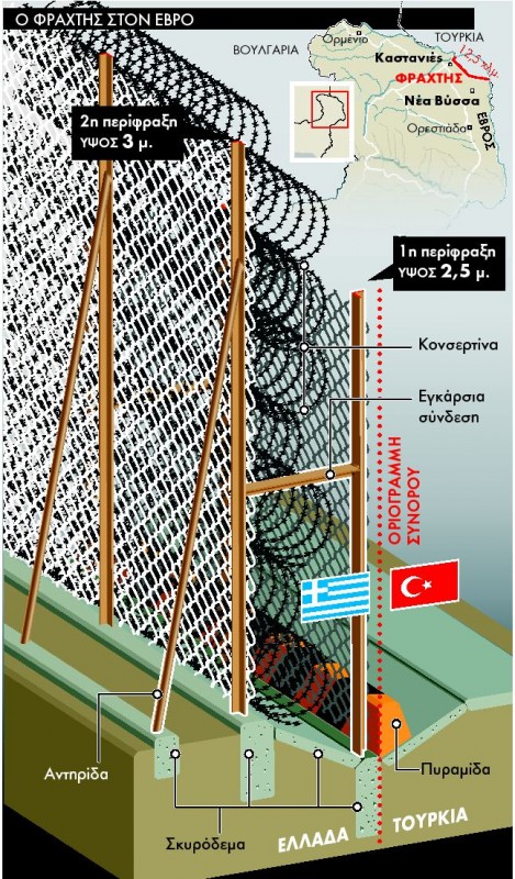 Stop Evros Wall: ΤΕΧΝΙΚΗ ΠΕΡΙΓΡΑΦΗ ΦΡΑΧΤΗ
