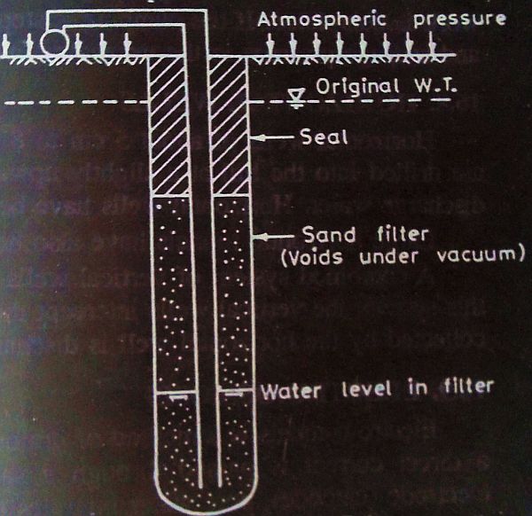 Architecture and Civil Engineering: Vacuum Well points | Building ...