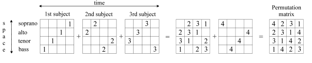 Permutation Matrix