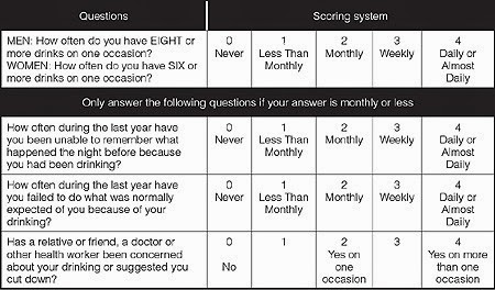 Medical Mnemonics :: CAGE--Alcohol Use Screening ~ Medicosapiens