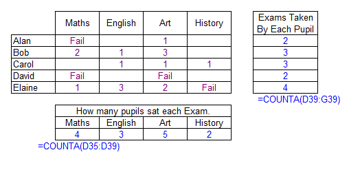 MS Excel Counta Function