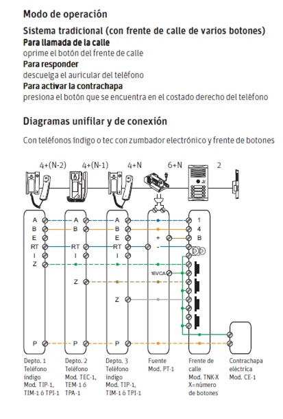 ARQUITECTURA: SISTEMA DE INTERFON
