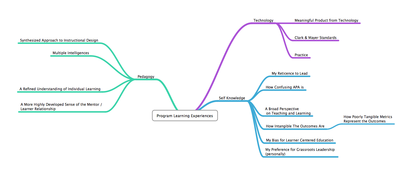 Digital Pilgrim: EDU 697 - Course Reflection - Concept Maps