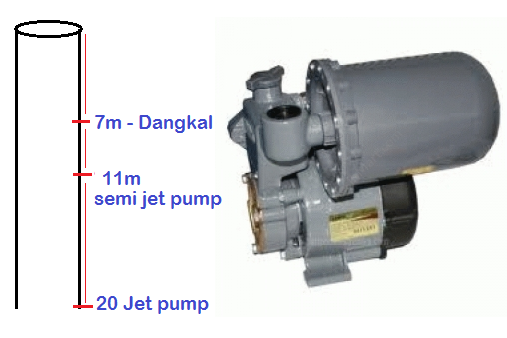 Tips Memilih Jenis Pompa Air Terbaik Untuk Rumah Tangga - Masputz.com