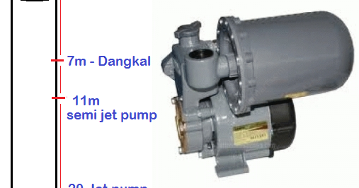Tips Memilih Jenis Pompa Air Terbaik Untuk Rumah Tangga - Masputz.com