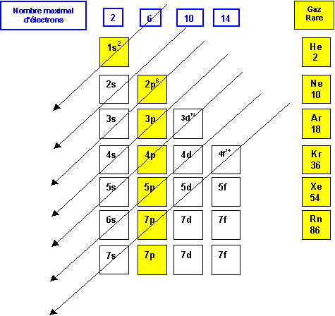 Cours ATOMISTIQUE s1 Smpc - Cours universitaire