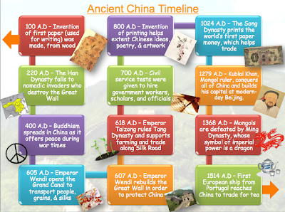 D.A.T.A. Scholars: Interactive China Timelines!