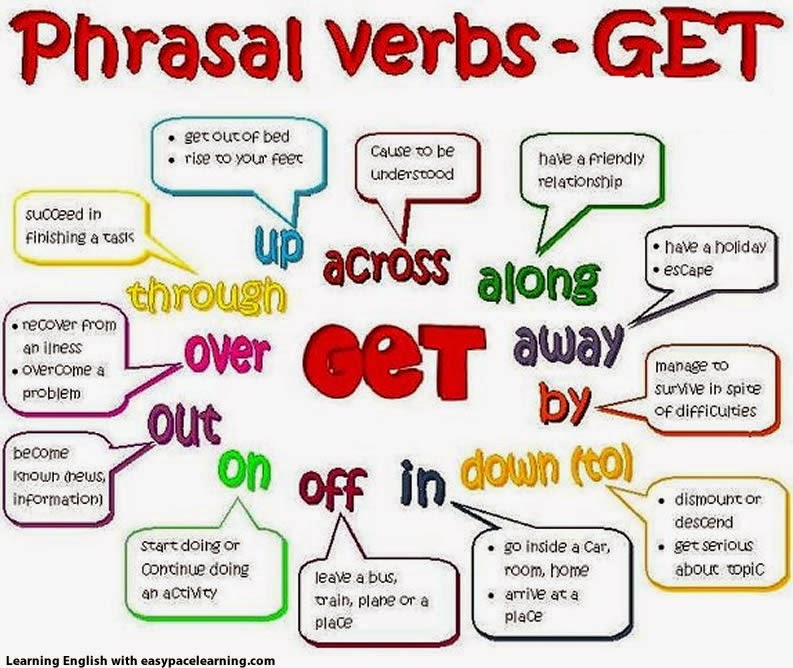 CEPJO BLOG DO PROF JORGE LEAL MULTI WORD X PHRASAL VERBS cepjo-blog-do-prof-jorge-leal-multi-word-x-phrasal-verbs