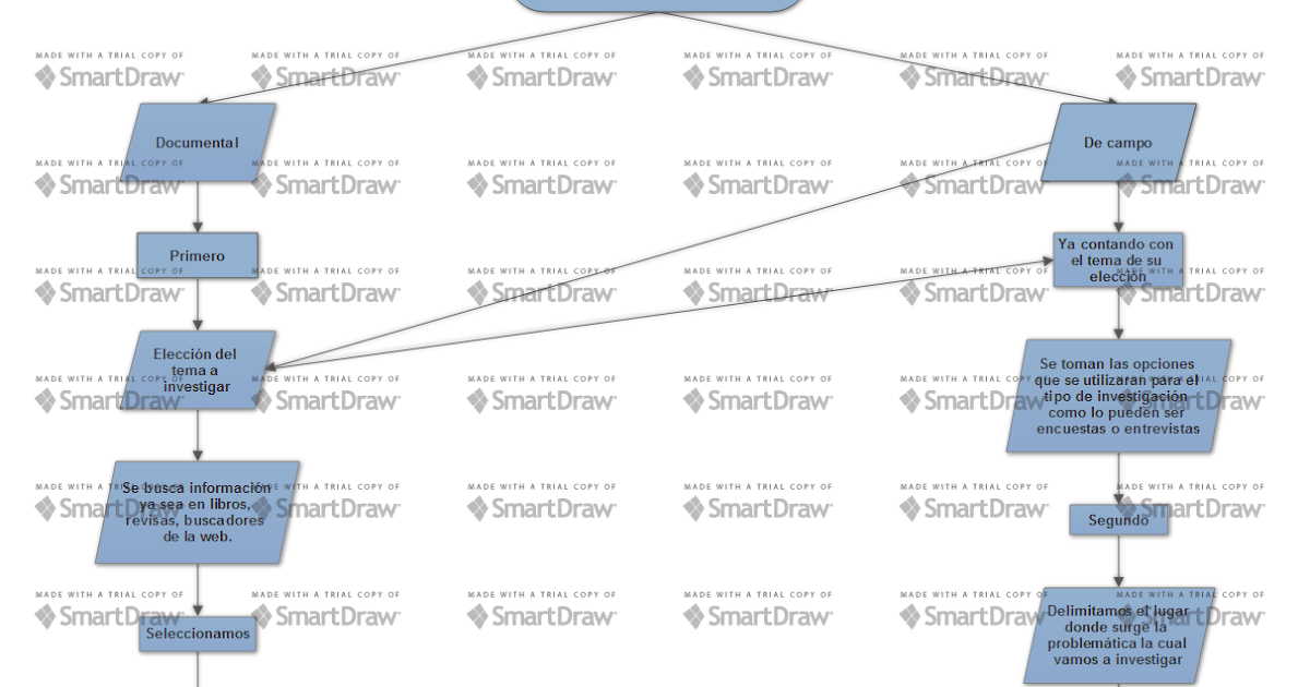 María Fernanda Lara Rodríguez: S7. Act. 3 "Esquemas, mapas conceptuales ...