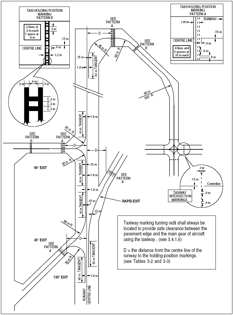Besta's Blog: Marka Bandara