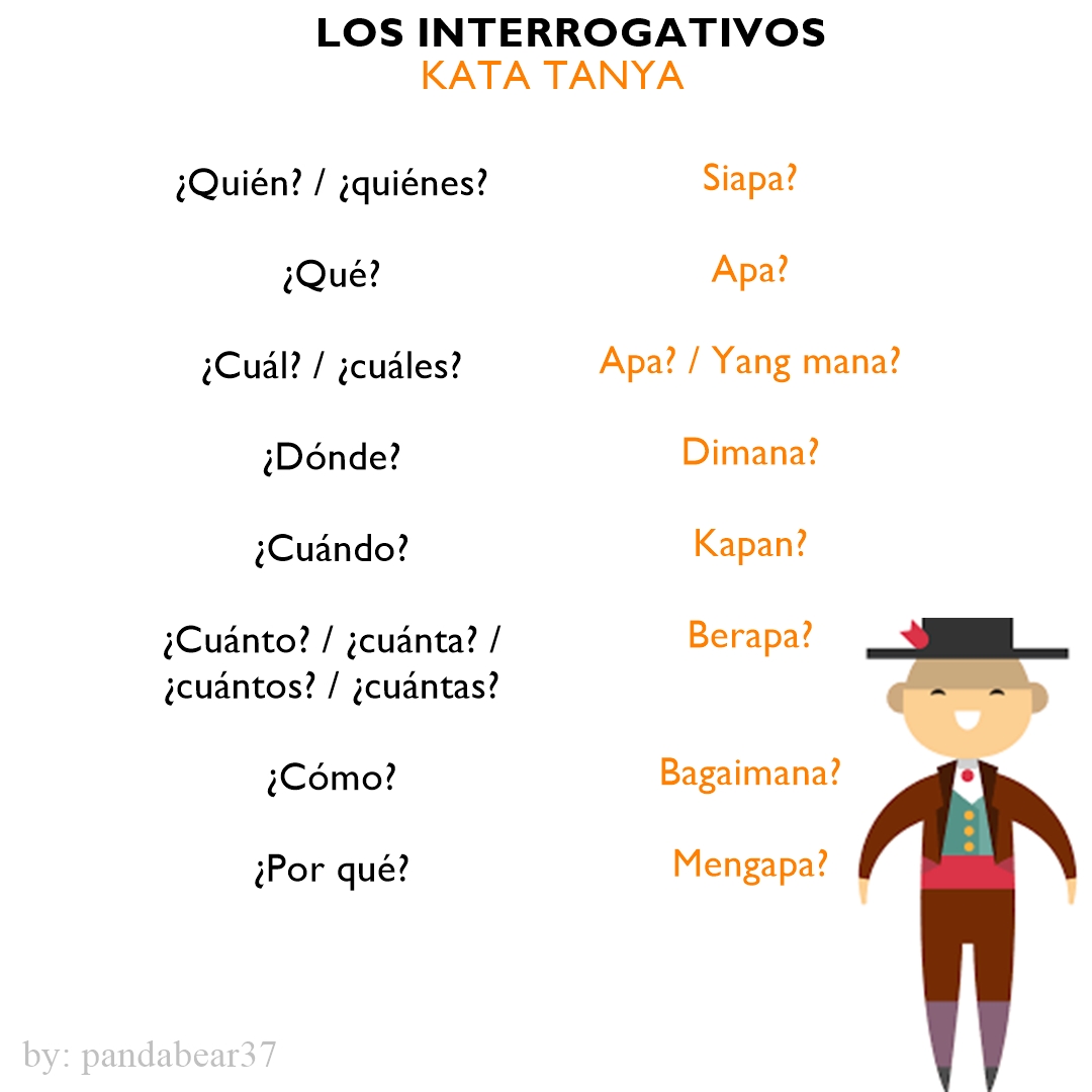 Aprender Español (Belajar Bahasa Spanyol): Español Básico : Los ...