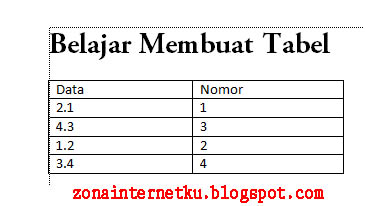 Cara Membuat, Menyortir Dan Mengedit Data Tabel Di Microsoft Word 2007 ...
