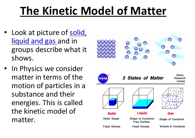 Discover Physiks: Kinetic Particles Model