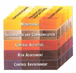 Pengendalian Internal: Model COSO Framework