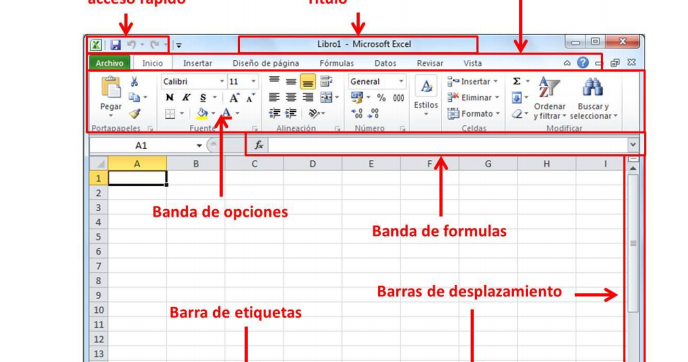 PARTES DE LA VENTANA EN EXCEL 2010