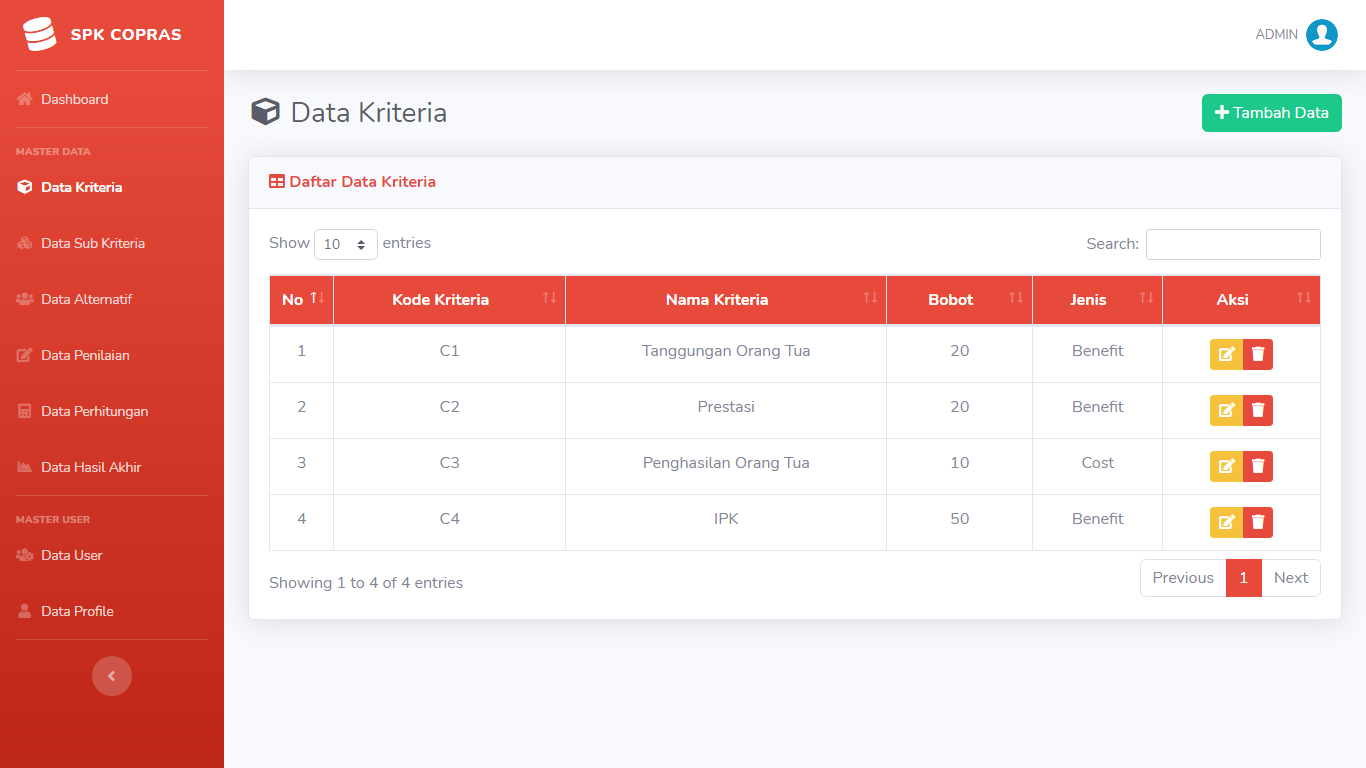 Aplikasi Sistem Pendukung Keputusan Pemberian Penerima Bantuan Beasiswa Metode COPRAS ...