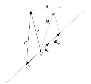 Momento de un vector