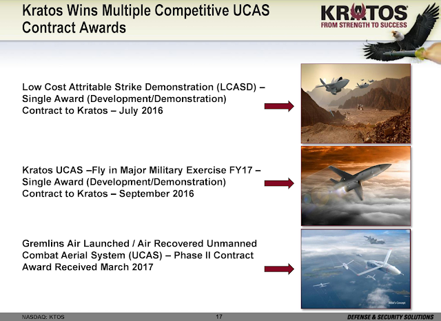 desarrollo defensa y tecnologia belica: AeroVironment y Kratos Team ...