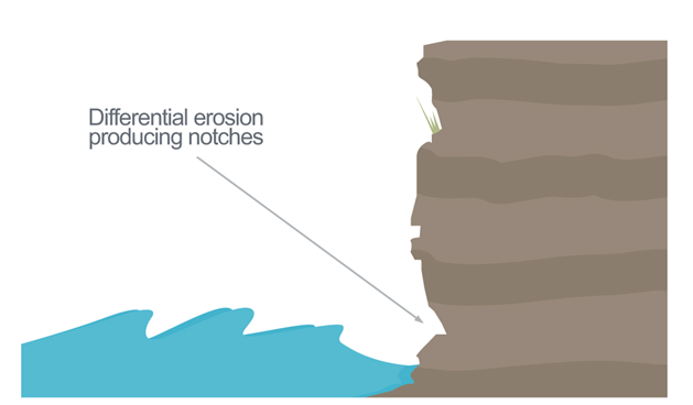Alan Wood & Partners: The Effects Of Coastal Erosion