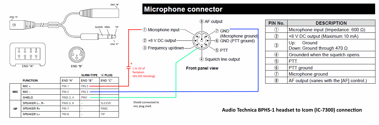Lonney's Notebook: Audio-technica BPHS-1 and Icom
