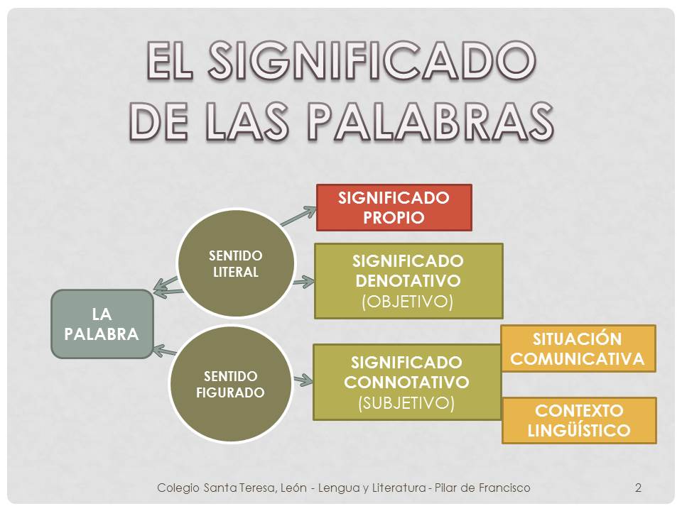 TECLEA: EL SIGNIFICADO DE LAS PALABRAS