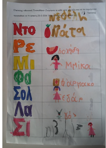 ...Το Νηπιαγωγείο μ' αρέσει πιο πολύ.: Εtwinning "Mουσική Πινακοθήκη ...