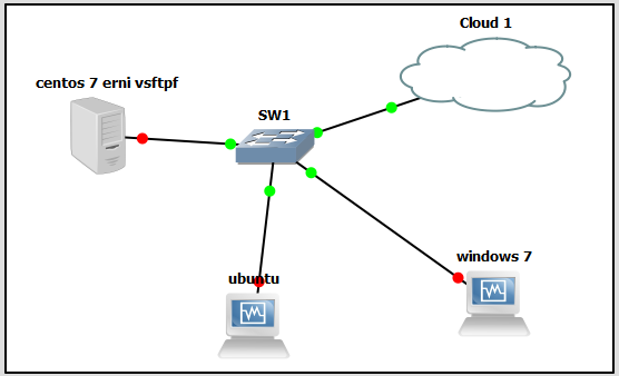 KONFIGURASI FTP (FILE TRANSFER PROTOCOL) - Ilmu Teknologi