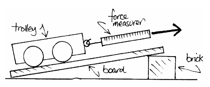 Haciendo Ciencia!!: Planos inclinados