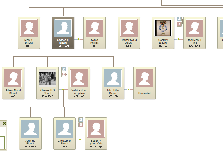 Peasant Arts - Haslemere: The Lutyens Family Connections