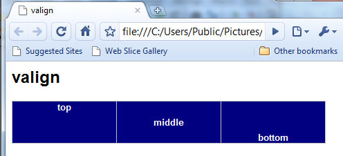 Belajar Membuat Tabel Pada HTML Sub Lat 2 ~ Mari Berbagi Ilmu