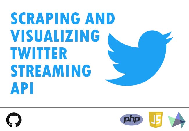 Scraping and Visualizing Twitter Streaming API Scraping and Visualizing Twitter Streaming API