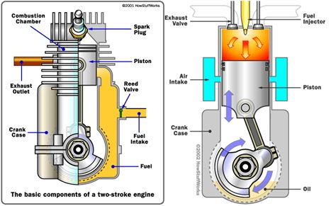 Marine Technology: Two Stroke Engine Diesel